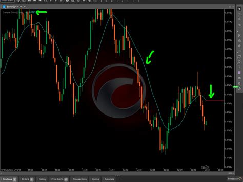 Ctrader Forum Indicators