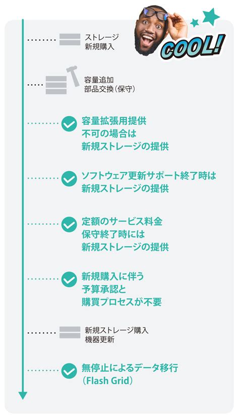 Ibm Storage Assuranceの紹介