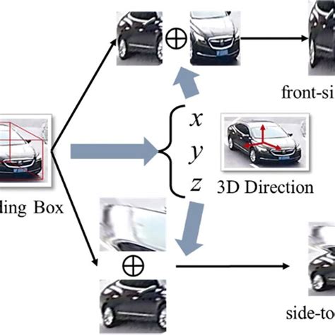 Detail Process Of Unpacked Image Pair Strategy For Fine Grained Download Scientific Diagram