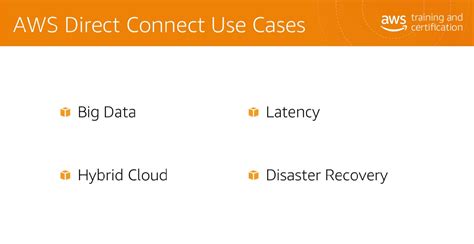 Introduction To Amazon Direct Connect Tutorials Dojo