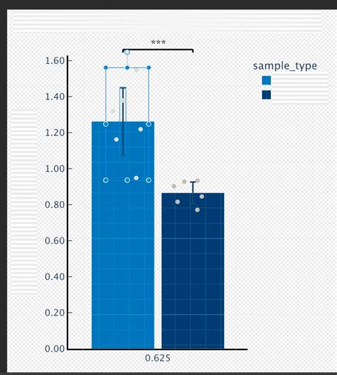 How To Centered Strip Plot With Categorized Bar Chart 📊 Plotly Python