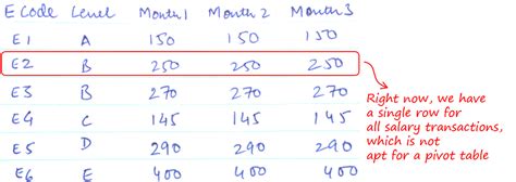 How To Re Arrange Data For A Pivot Table Goodly