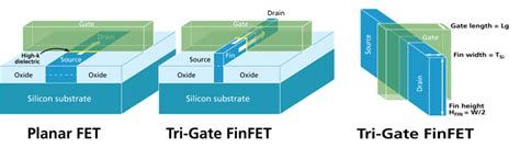 Knowledge Booster Training Bytes Virtuoso Layout For Advanced Nodes Quickstart Analog