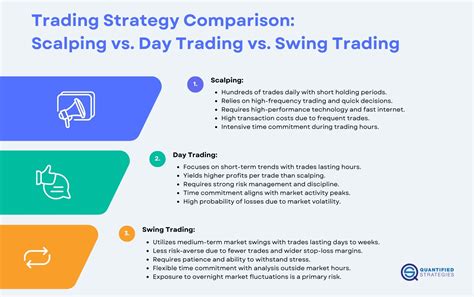 Scalping Vs Day Trading Vs Swing Trading QuantifiedStrategies