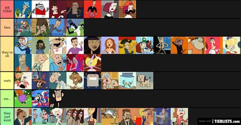 All Clone High Characters Tier List Maker