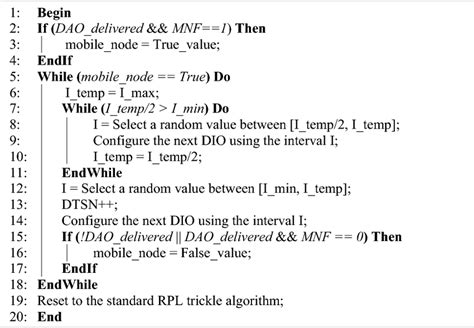Pseudocode Of The RTT RPL Mechanism Download Scientific Diagram