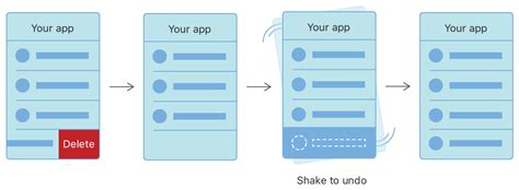 Getting Started With Core Data Linh Vo