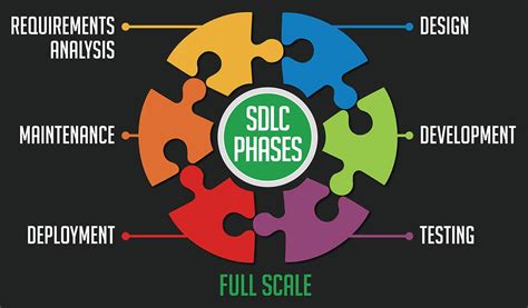 The Ultimate Guide To SDLC A Comprehensive Look At The Software Development Life Cycle