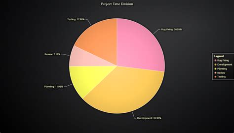 Pie Chart Lightningchart Js Developer Docs