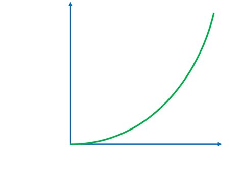 Acceleration Practice Questions Graph Concepts Positive Physics