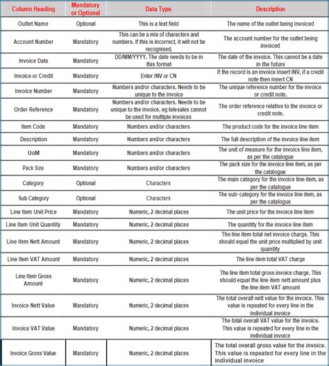 Invoice Upload Via Csv Import Indicater