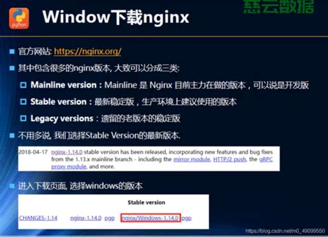 前端开发者必备Nginx部署前端项目让你的Web应用快速稳定安全地运行 技术分享 云服务器