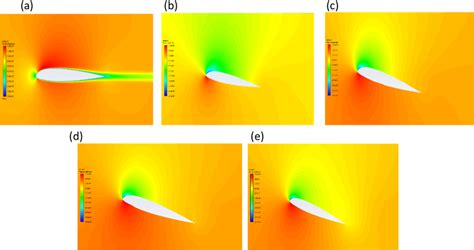 Velocity Fields For Different Angles Of Attack α And Without Morphed Download Scientific