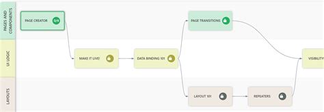 is it possible to make an object visible or invisible ui builder backendless support