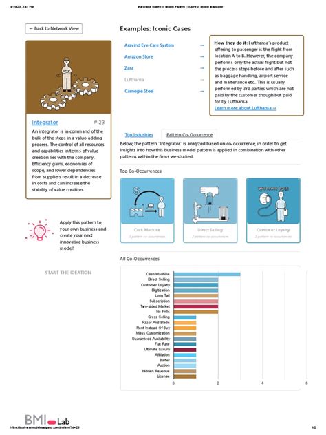 Integrator Business Model Pattern Business Model Navigator Pdf