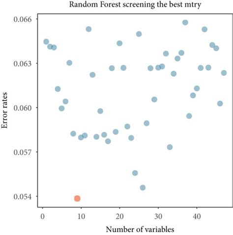 Machine Learning Algorithms Determine Genetic Signals A Lasso
