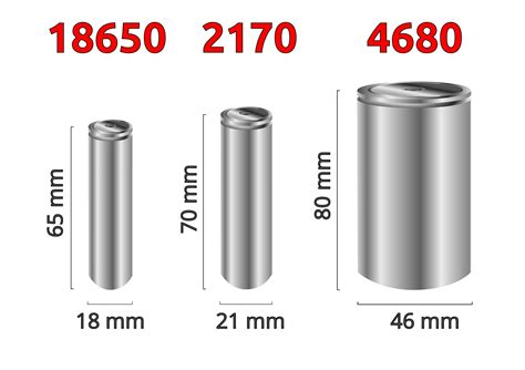 New Potassium Ion Battery Technology Could Soon Replace Lithium Ion Techspot
