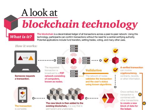 blockchain explained with examples