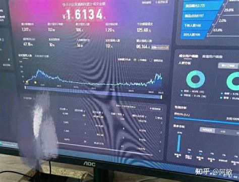 如何根据实时数据制定调整计划 知乎