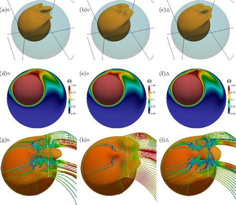 Figure 2 From Natural Convection In Eccentric Spherical Annuli