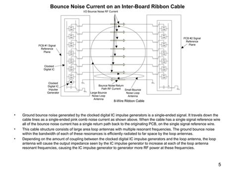Inter Pcb Signal Cable Reference Plane Design Ppt