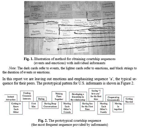 Cross Cultural Analysis Of Prototypes Of Courtship Processes Turkey The United States