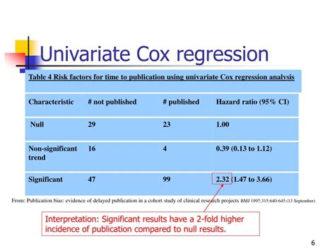 Ppt Introduction To Cox Regression Powerpoint Presentation Free Download Id 225097