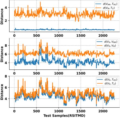Figure 9 From Direction Oriented Visualsemantic Embedding Model For