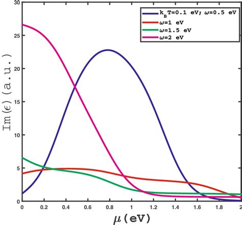 Optical Absorption Imϵdocumentclass 12pt Minimal Download