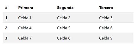 Bootstrap Css Componentes De Bootstrap 53 Guía Completa