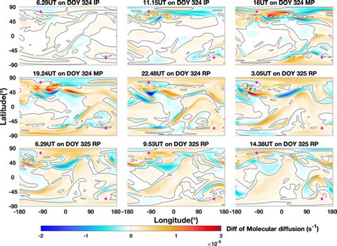 Same As Figure 8 But For The Molecular Diffusion S⁻¹ Download Scientific Diagram