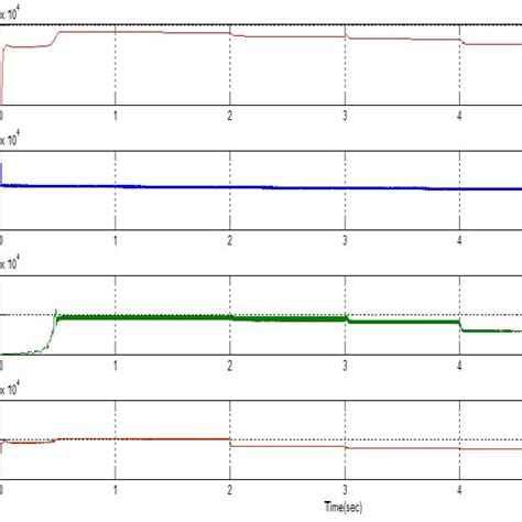 Simulation Result For A Load Demand B Download Scientific Diagram