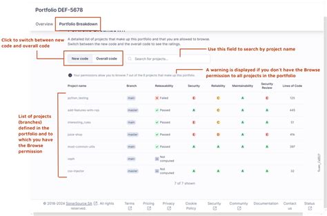 Portfolio Reports Sonarqube Cloud Documentation