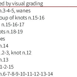 Comparison Between The Worst Defect According To The Visual Grading And Download Scientific