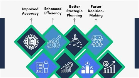 Harnessing The Power Of Statistical Analysis For Data Driven Decision Making📊