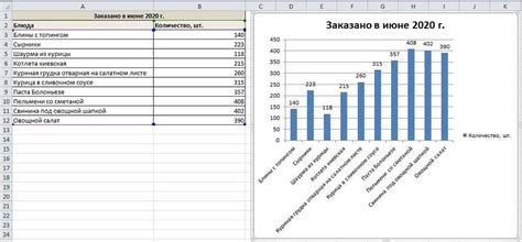 Как построить диаграмму парето в Excel все про ексель