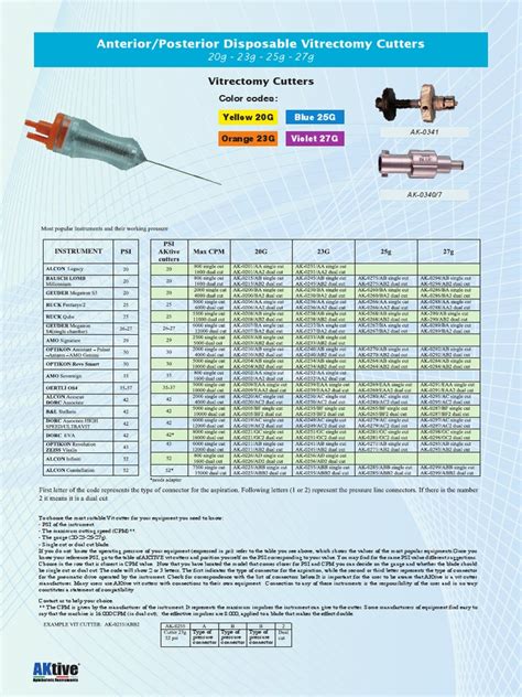 Anterior Posterior Disposable Vitrectomy Cutters Pdf Pressure