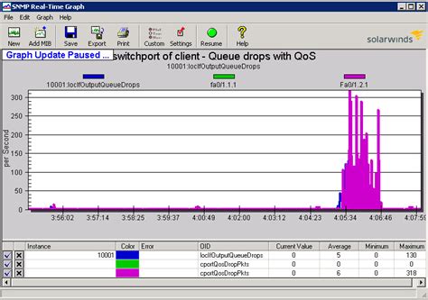 Catalyst 2960 Drops Packets After Enabling QoS Cisco Community