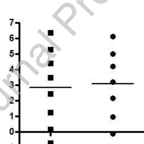 Sensibility Detection Of Rt Lamp Assay Using E And N Primer Set Download Scientific Diagram