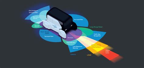 A Solid Future For Lidar Adas And Autonomous Vehicle International