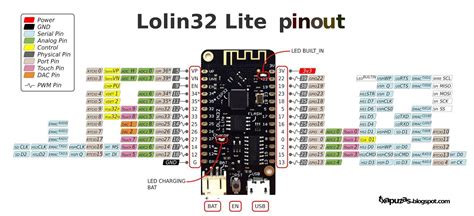 Wemos Lolin32 Oled Hspi Rfid Programming Arduino Forum