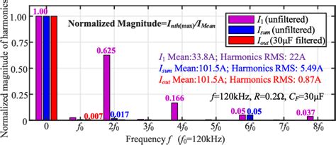 Figure 17 From Multiphase Interleaved Ipt Based Current Source Converter For High Current