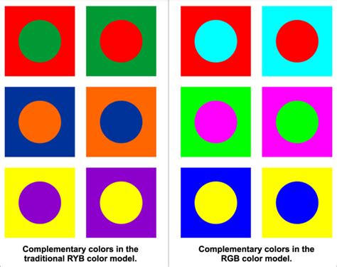 Complementary Colors How To Master This Basic Color Scheme • Colors
