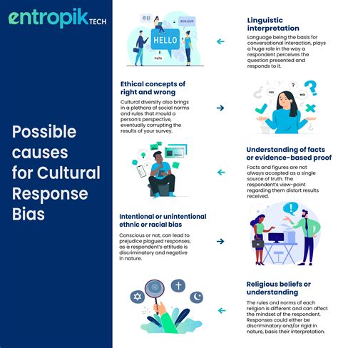 Possible Causes For Cultural Response Bias