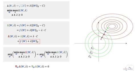 深度学习 名词解释 正则化具有范数约束的l2正侧凸优化数学模型 Csdn博客