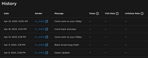Creator Dashboard Not Showing Game Update Notification Statistics