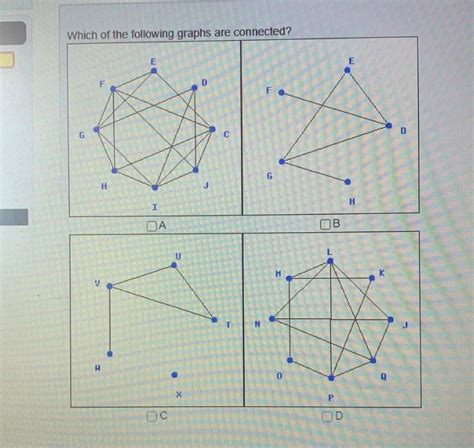 Solved Which Of The Following Graphs Are Connected