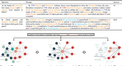 Figure 1 From Question Directed Graph Attention Network For Numerical