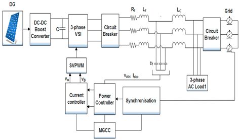 A Modified Particle Swarm Optimization Algorithm For Power Sharing And
