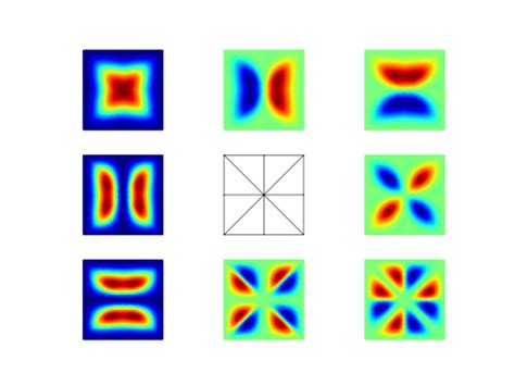 Gallery Of Examples Scikit Fem 10 0 2 1 Gcf47d03 Documentation